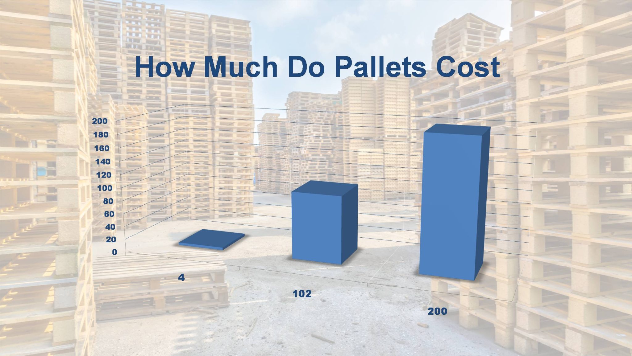 Cost Of Pallets - AAA Pallet & Lumber Co.